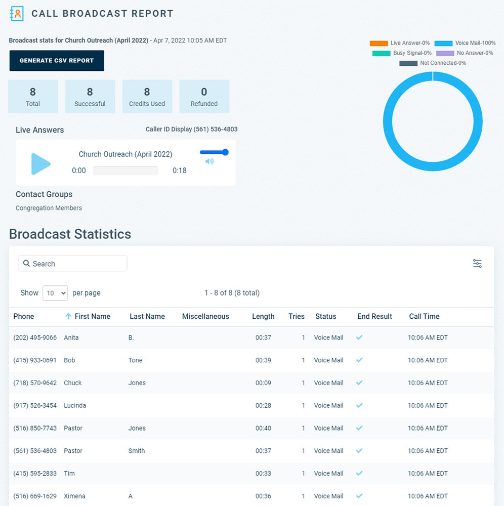 Mass Texting & Calling System for Churches